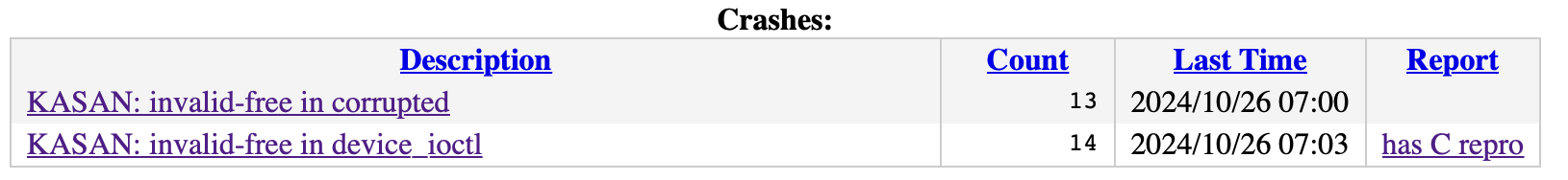 Fuzzing Yocto Kernel Modules with Syzkaller - ejaaskel