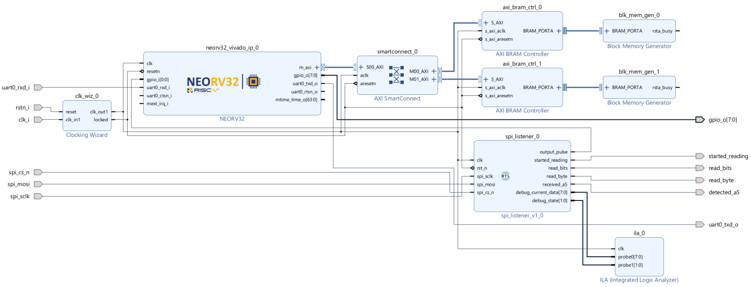 Adding SPI & AXI to NEORV32 Design - ejaaskel
